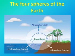 The Blue Planet- Earth | PPTX