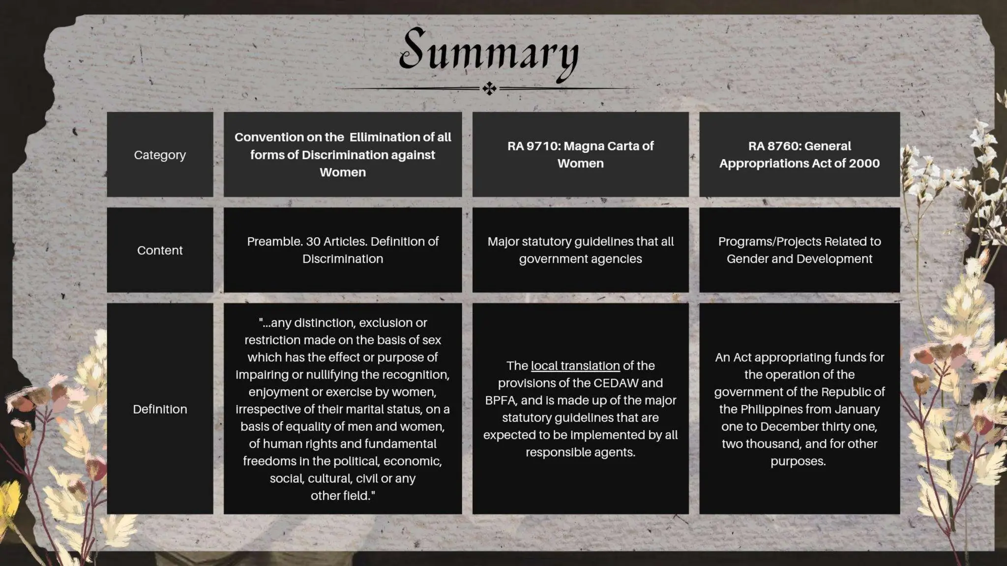 PPT_The Legal Bases of GAD Implementation.pptx