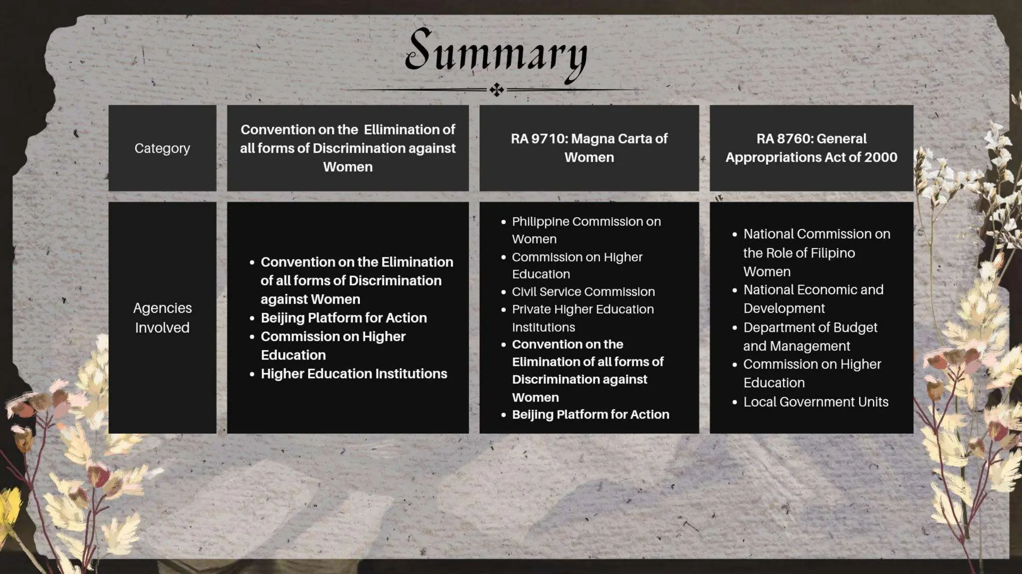PPT_The Legal Bases of GAD Implementation.pptx