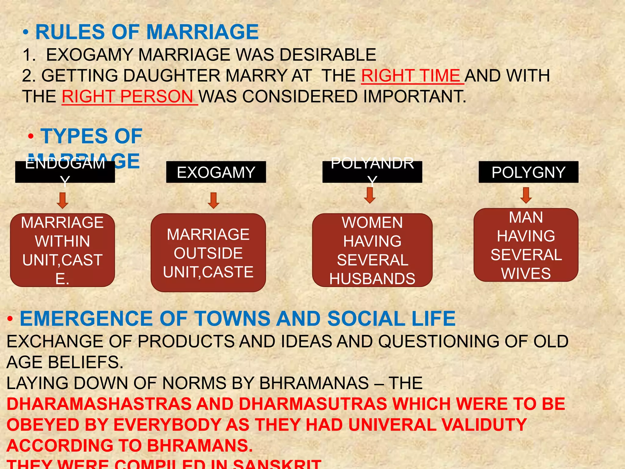 class 12 history theme 3 | PPTX