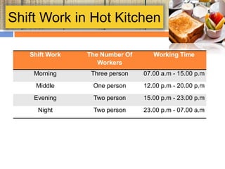 PPT The Production A'la Carte Dishes | PPTX