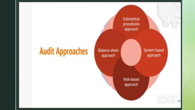 PPT The risk-based approach to audit.pptx