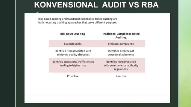 PPT The risk-based approach to audit.pptx