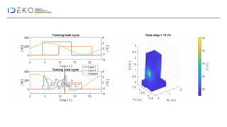 PPT_Thermal monitoring and adaptive compensation model based on POD and optimal sensor placement.pdf