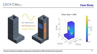 PPT_Thermal monitoring and adaptive compensation model based on POD and optimal sensor placement.pdf
