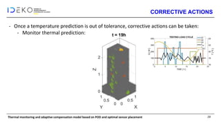 PPT_Thermal monitoring and adaptive compensation model based on POD and ...