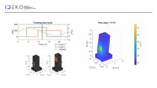 PPT_Thermal monitoring and adaptive compensation model based on POD and optimal sensor placement.pdf