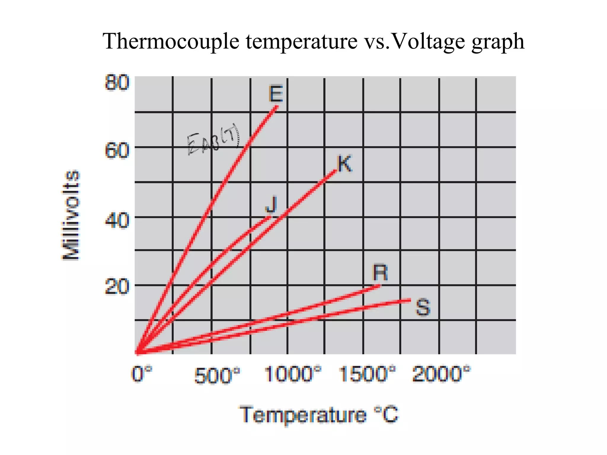 thermocouple ppt | PPT