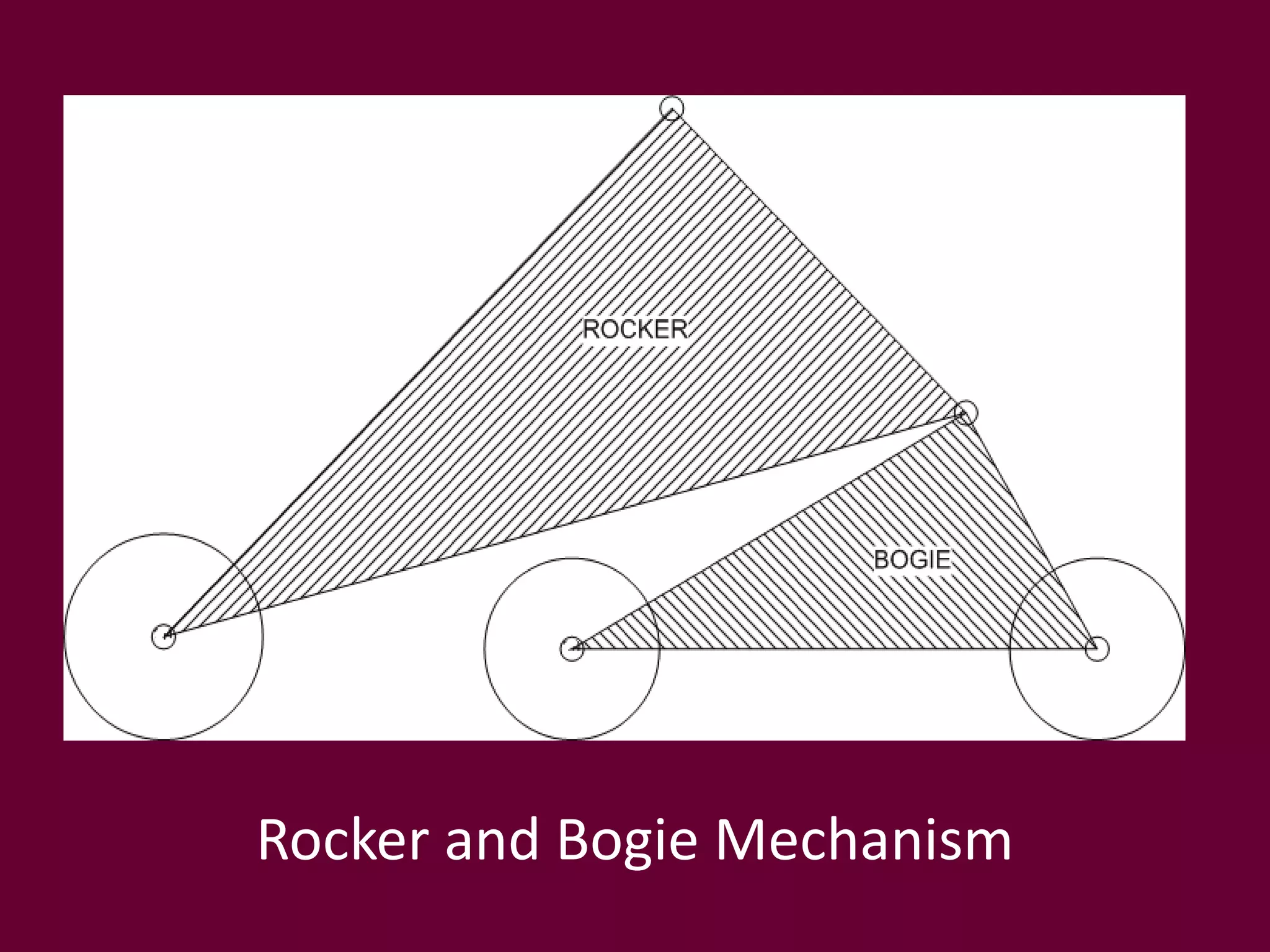 ppt on rocker bogie mechanism | PPTX