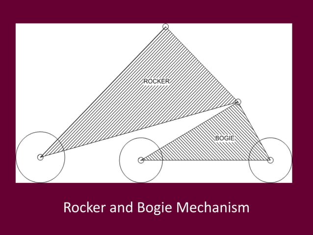 ppt on rocker bogie mechanism | PPTX | Robotics | Technology & Computing