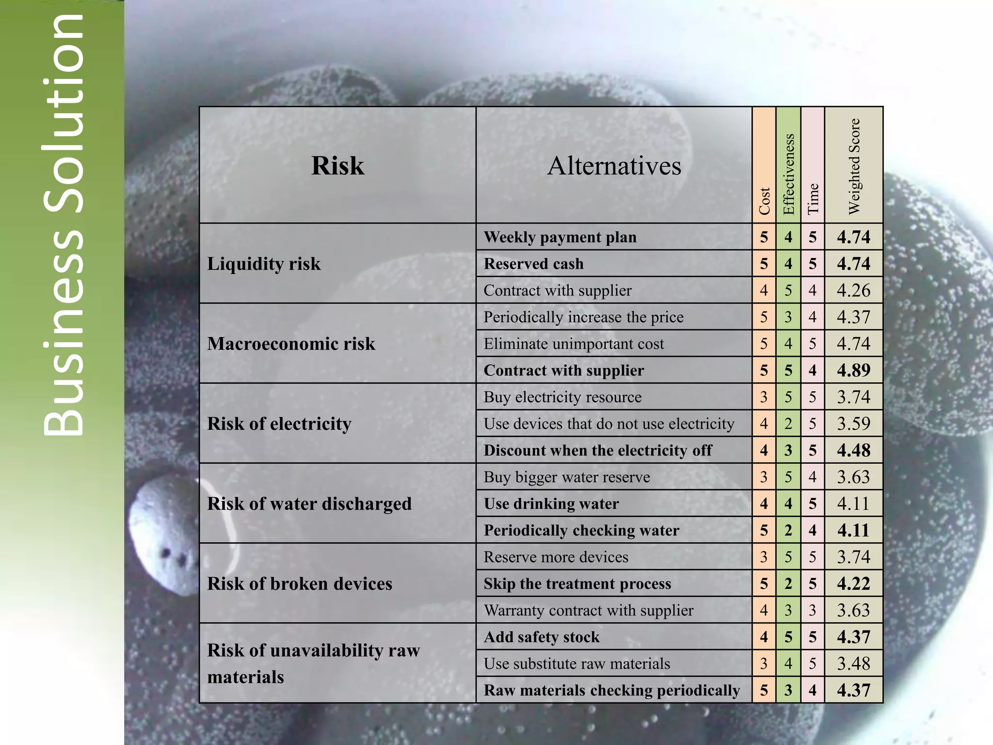 Risk Management in Pinisi Relaxation using Analytical Hierarchy Process ...