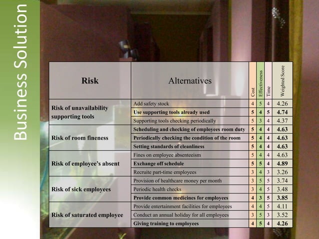 Risk Management in Pinisi Relaxation using Analytical Hierarchy Process ...