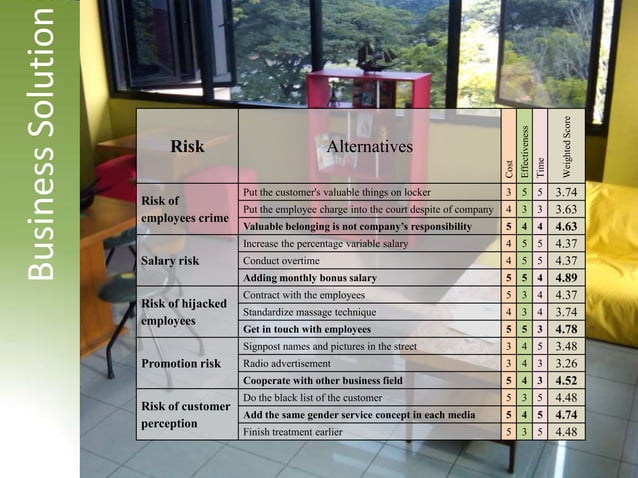 Risk Management in Pinisi Relaxation using Analytical Hierarchy Process ...