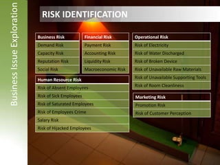 Risk Management in Pinisi Relaxation using Analytical Hierarchy Process ...