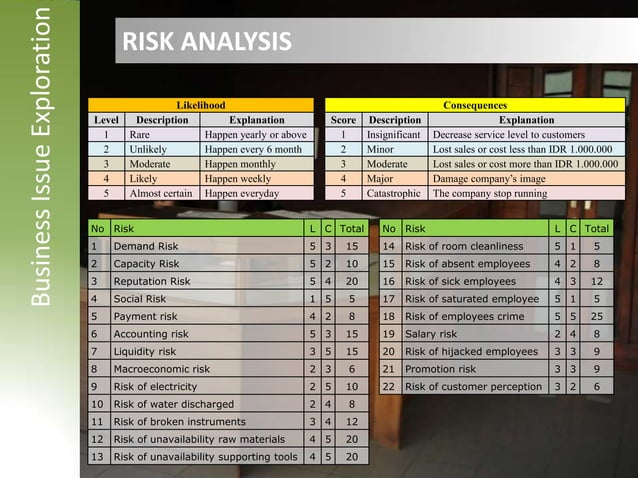 Risk Management in Pinisi Relaxation using Analytical Hierarchy Process ...
