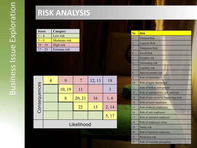 Risk Management in Pinisi Relaxation using Analytical Hierarchy Process ...