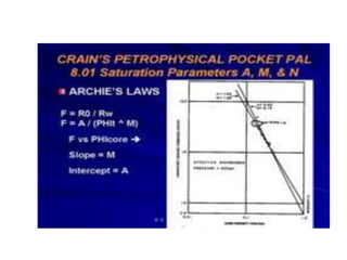 PPT THREE WATER SATURATION.pptx