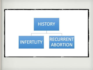 Thyroid and Infertility | PPTX