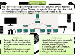 Sistem Jaringan dan Topologi Jaringan | PPTX