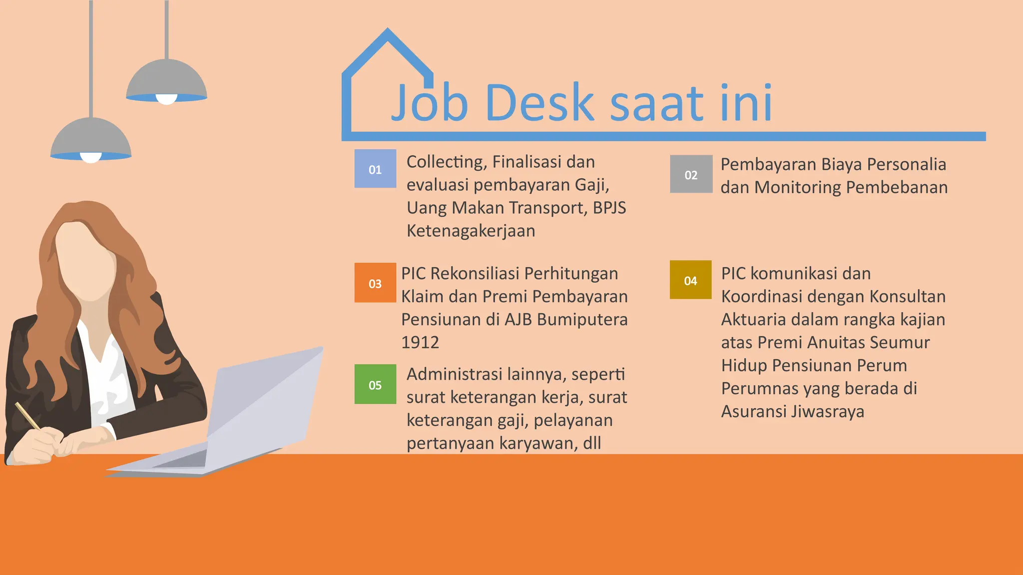 PPT TIKA dalam promosi jabatan jenjang karir.pptx