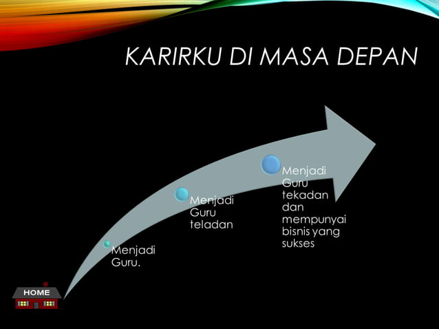 Ppt tik dinda ayu p. | PPT