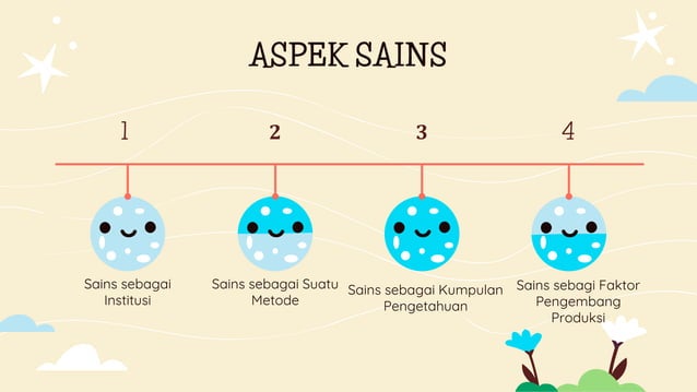 PPT TIK Hakikat sains kel 2.pptx