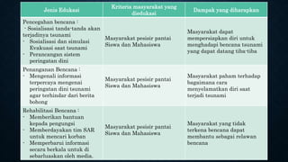 Tsunami Buoy, Perangkat Pintar Untuk Peringatan Dini Bencana Tsunami - Presentasi MPKT B | PPT