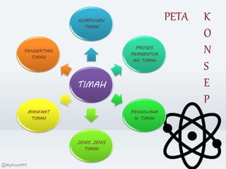 Power Point Text TIMAH kelompok 23 .pptx