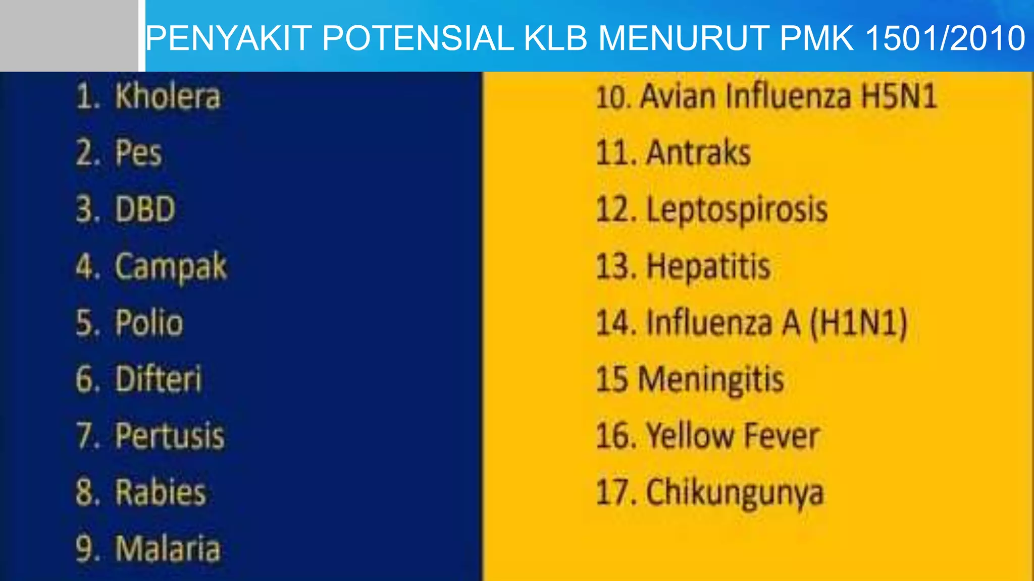 PPT TIM GERAK CEPAT.pptx