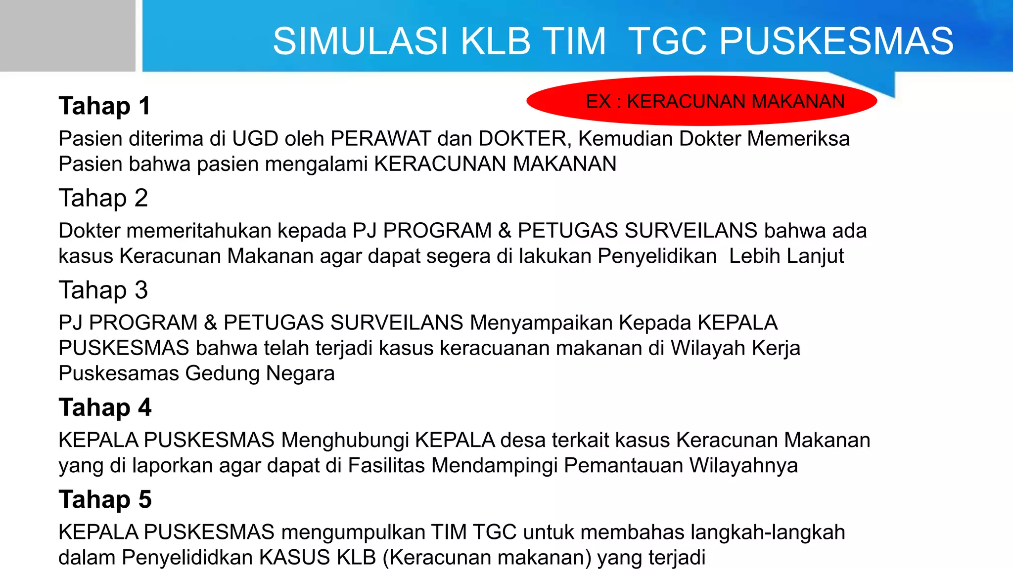 PPT TIM GERAK CEPAT.pptx