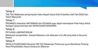 PPT TIM GERAK CEPAT.pptx