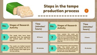 PPT TIM TEMPE TURI B.INGGRIS 1.pdf