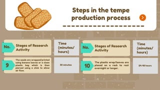 PPT TIM TEMPE TURI B.INGGRIS 1.pdf