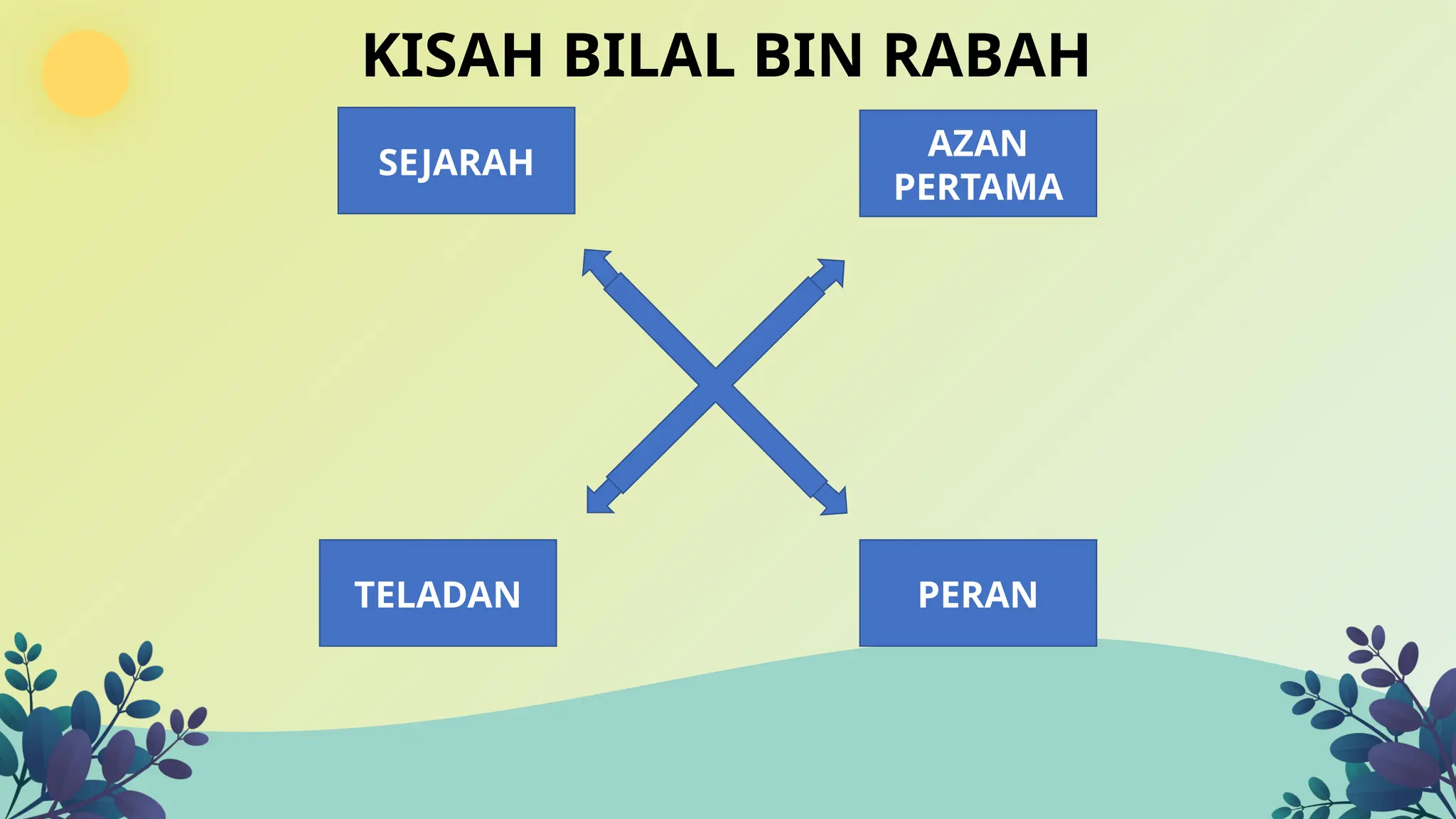 PPT TARIKH BILAL BIN RABAH TINGKAT SD.pptx