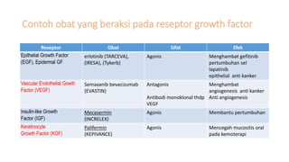 Ppt tirosin kinase | PPTX
