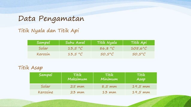 PPT Titik Nyala, TItik Api dan Titik Asap.pptx