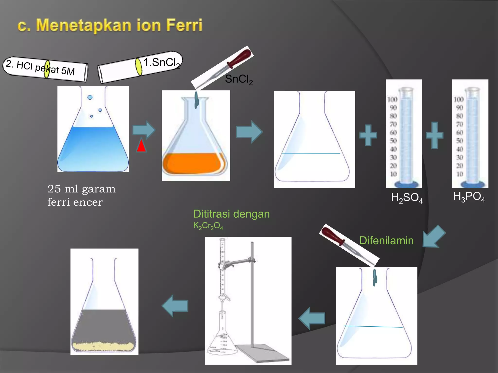 Ppt titrasi redoks | PPTX