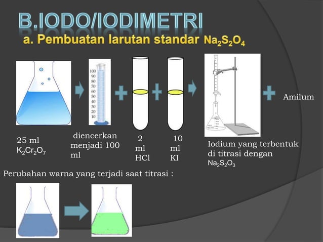Ppt titrasi redoks | PPTX