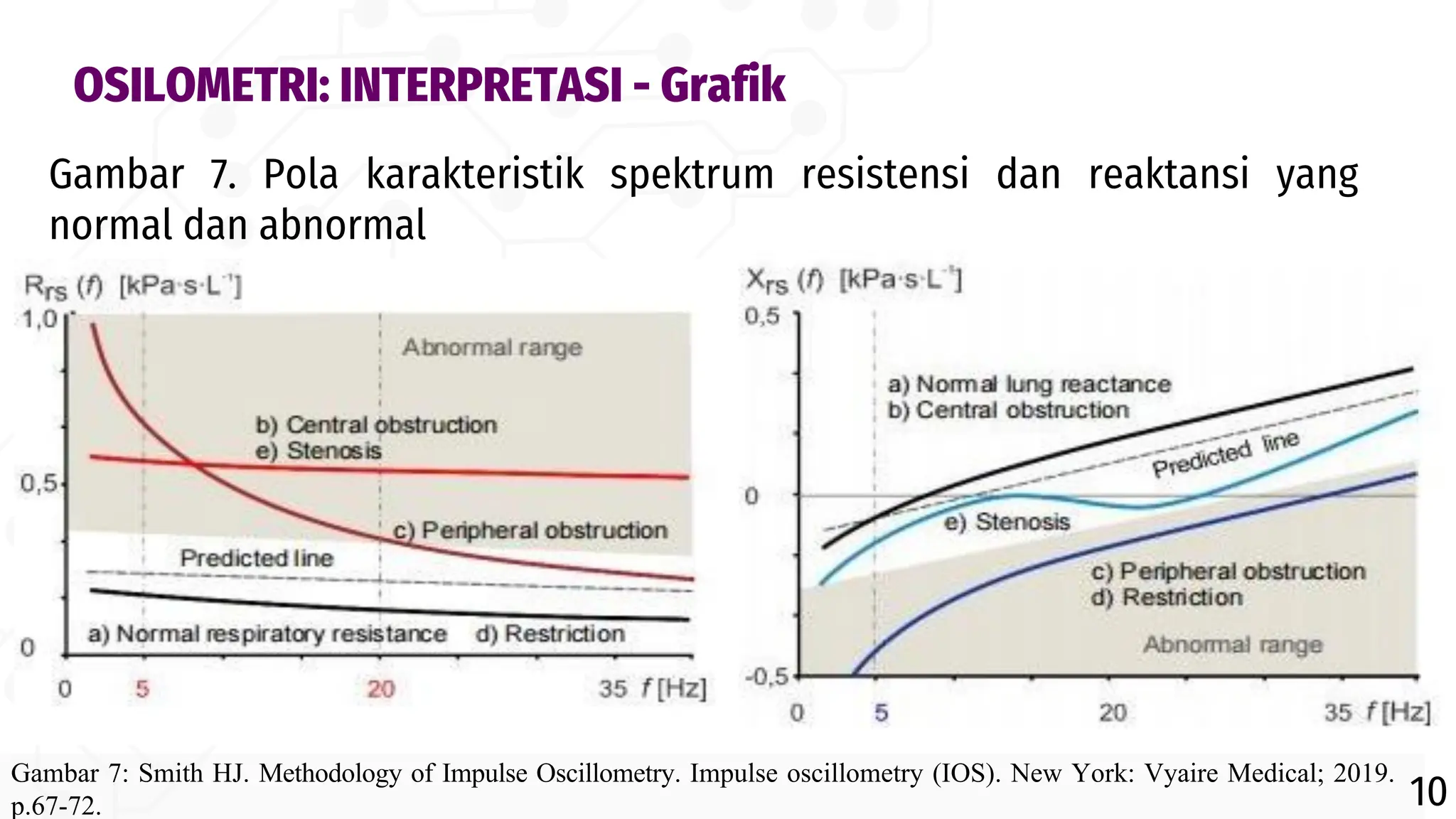 oscillometry for assessing lung function | PDF