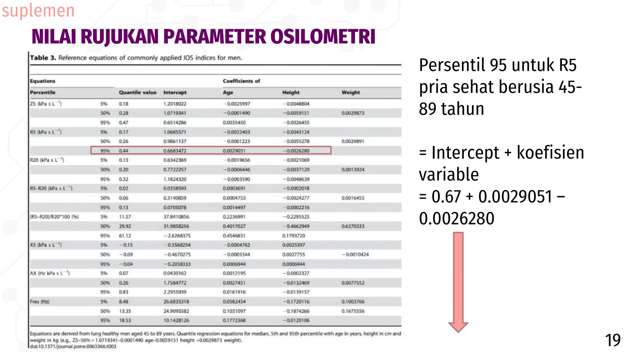 oscillometry for assessing lung function | PDF