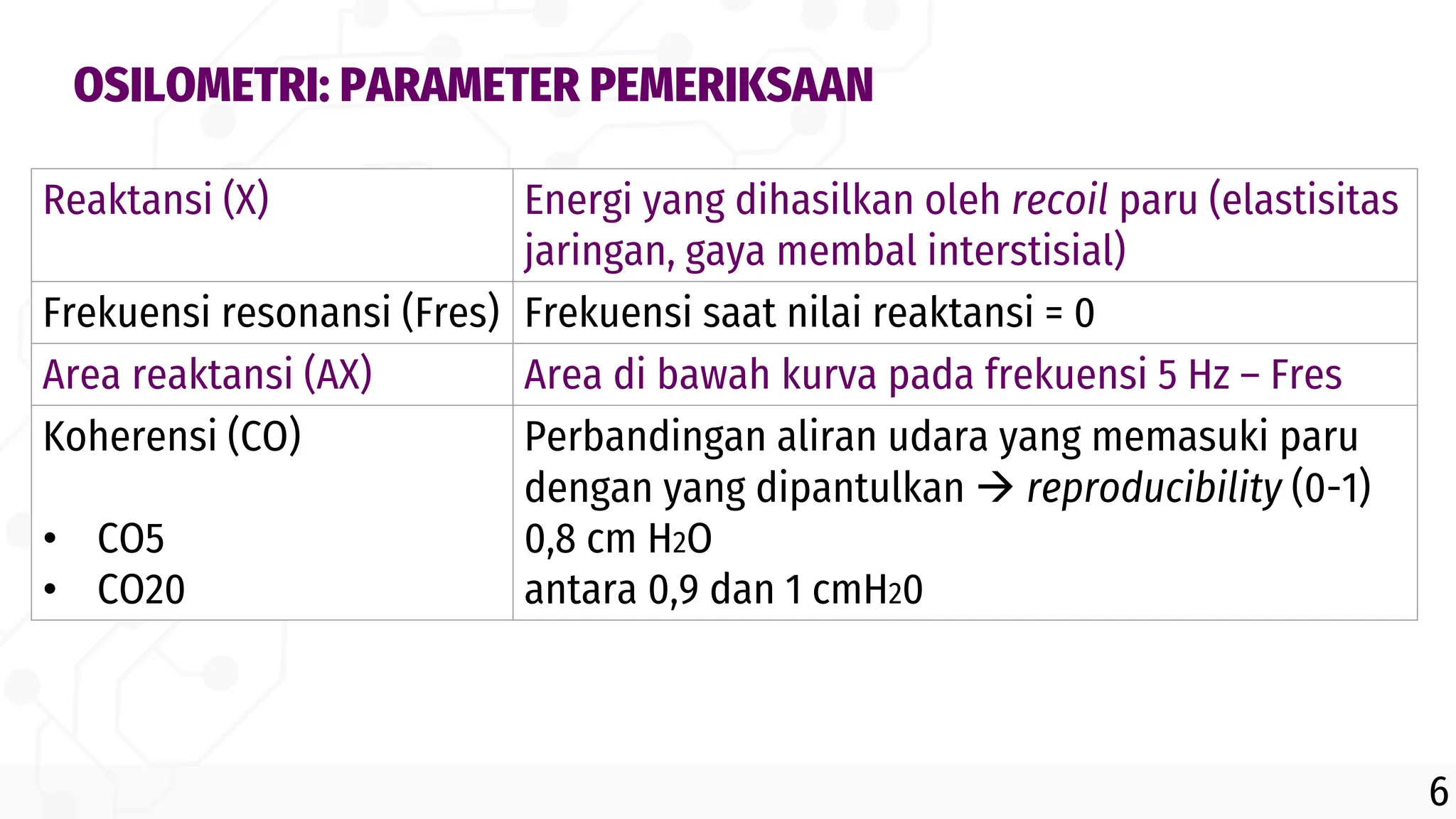 oscillometry for assessing lung function | PDF