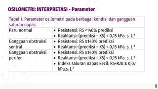 oscillometry for assessing lung function | PDF