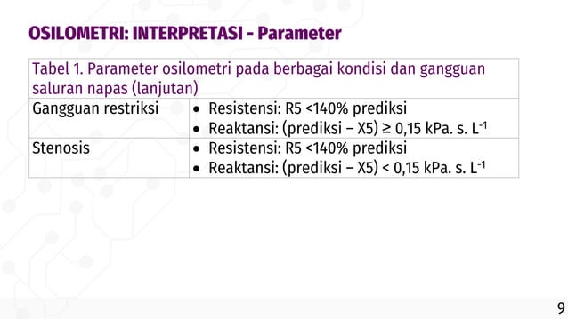 oscillometry for assessing lung function | PDF