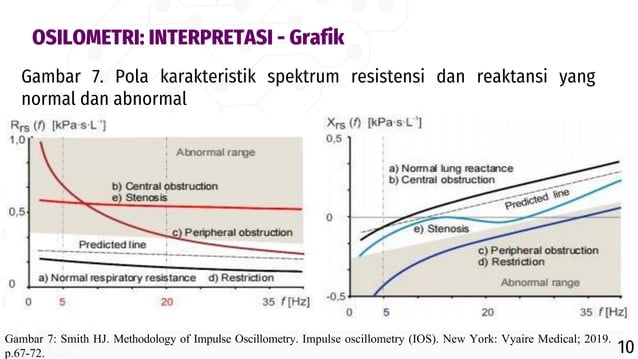 oscillometry for assessing lung function | PDF