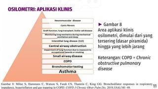 oscillometry for assessing lung function | PDF
