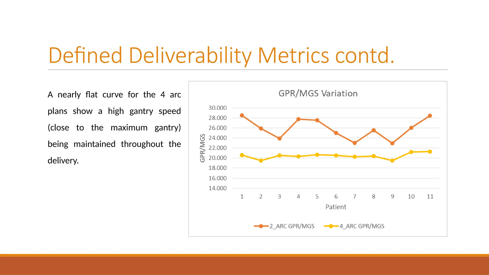 Plan deliverability metrics study and outcome | PPTX