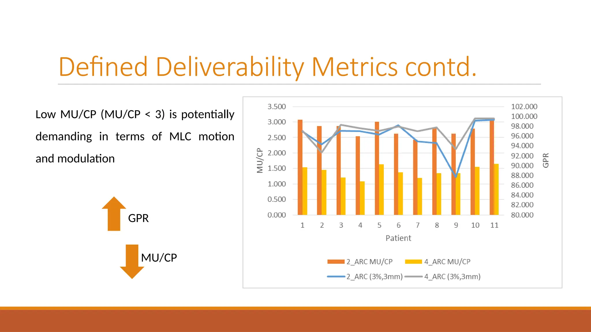 Plan deliverability metrics study and outcome | PPTX