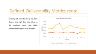 Plan deliverability metrics study and outcome | PPTX