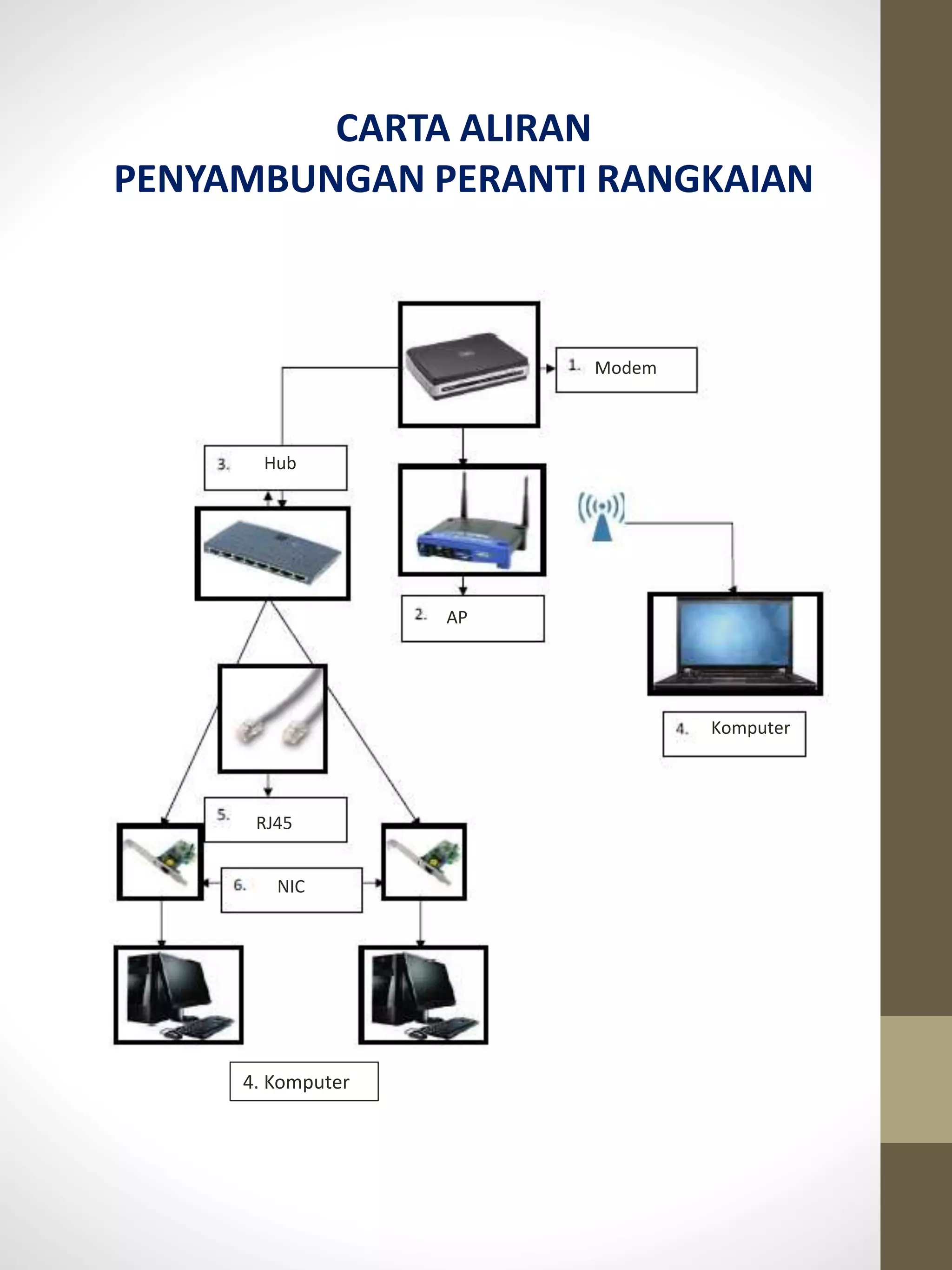 TMK Tahun 5 perkakasan dan perisian | PPTX