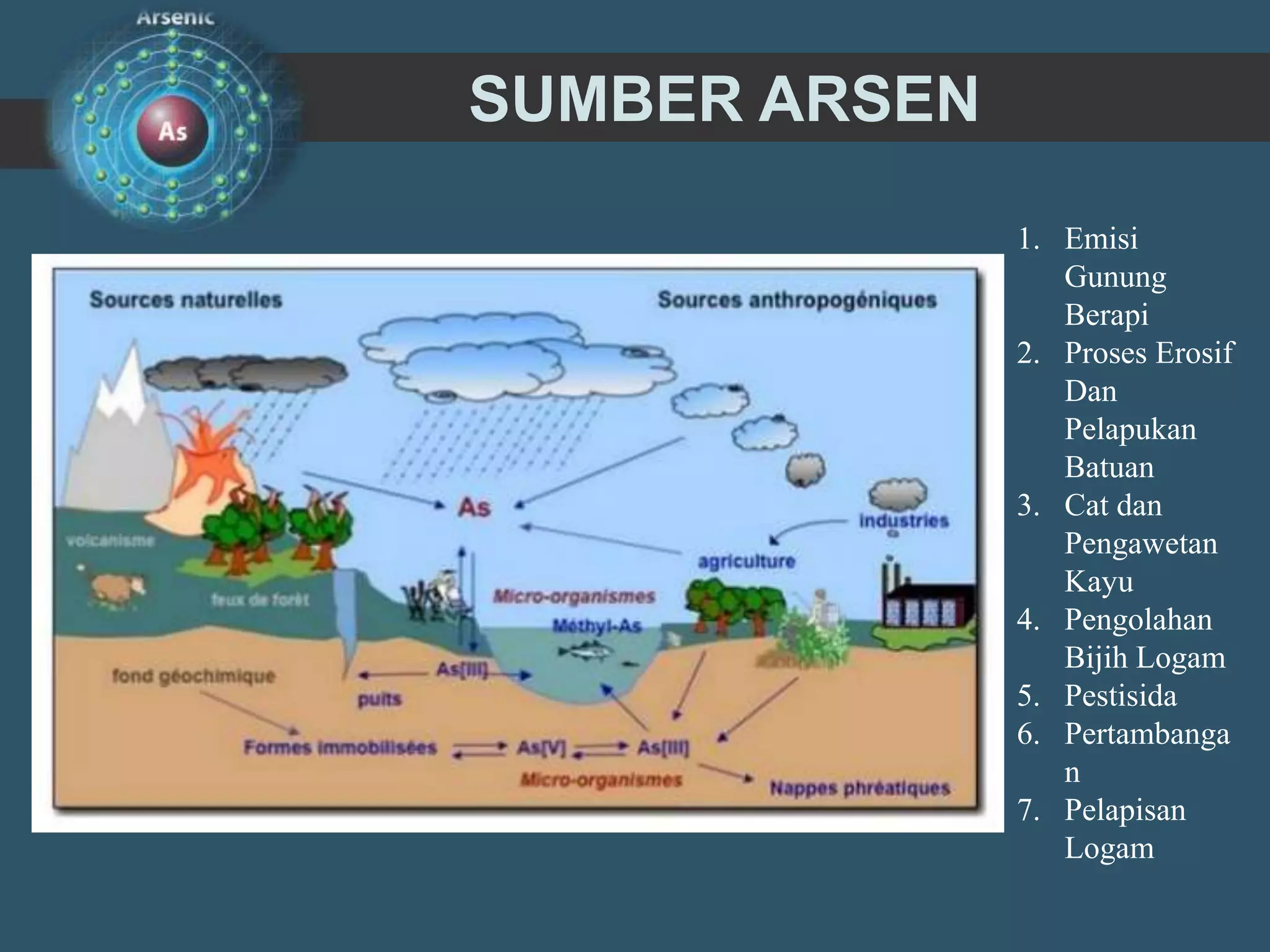 TOKSIKOLOGI ARSEN | PPTX